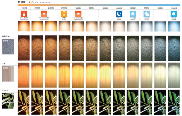 遠藤照明が屋外向け調光調色LED照明シリーズ「OUTDOOR Synca」を発売 | BAMBOO MEDIA