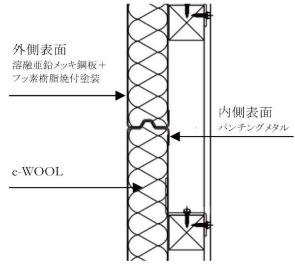 「e-WOOL防音パネルFS」を発売 | BAMBOO MEDIA